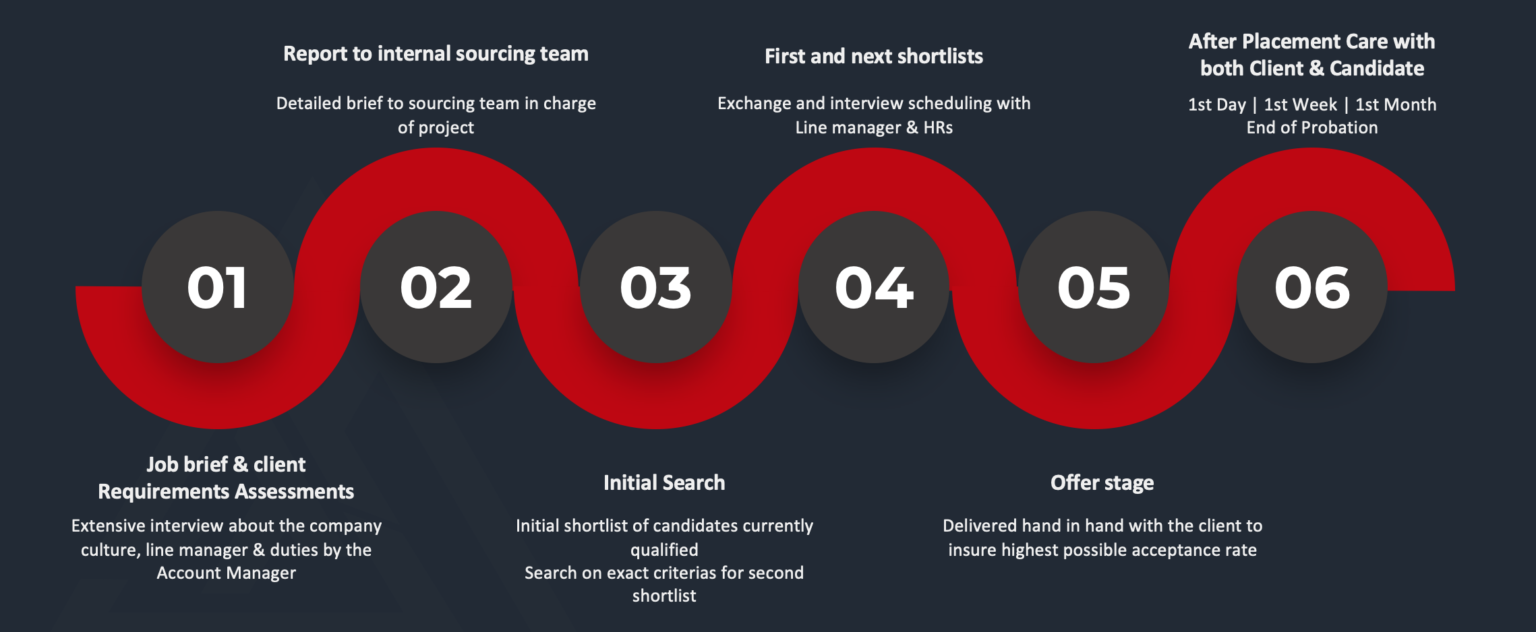 About Us – Unity Partners